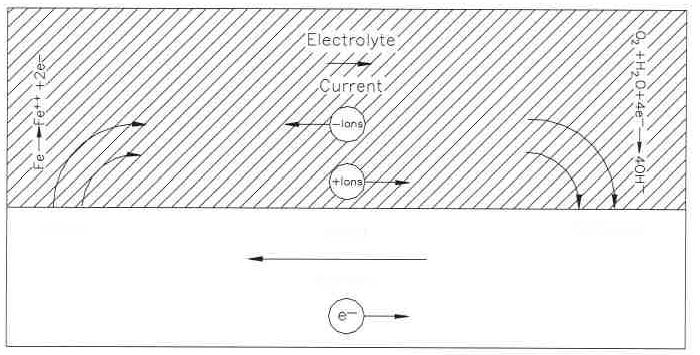 Introduction to Corrosion – Unica Coatings